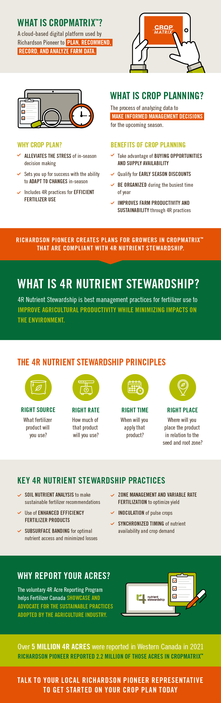 CropMatrix: A Planning & 4R Reporting Tool - Richardson Pioneer