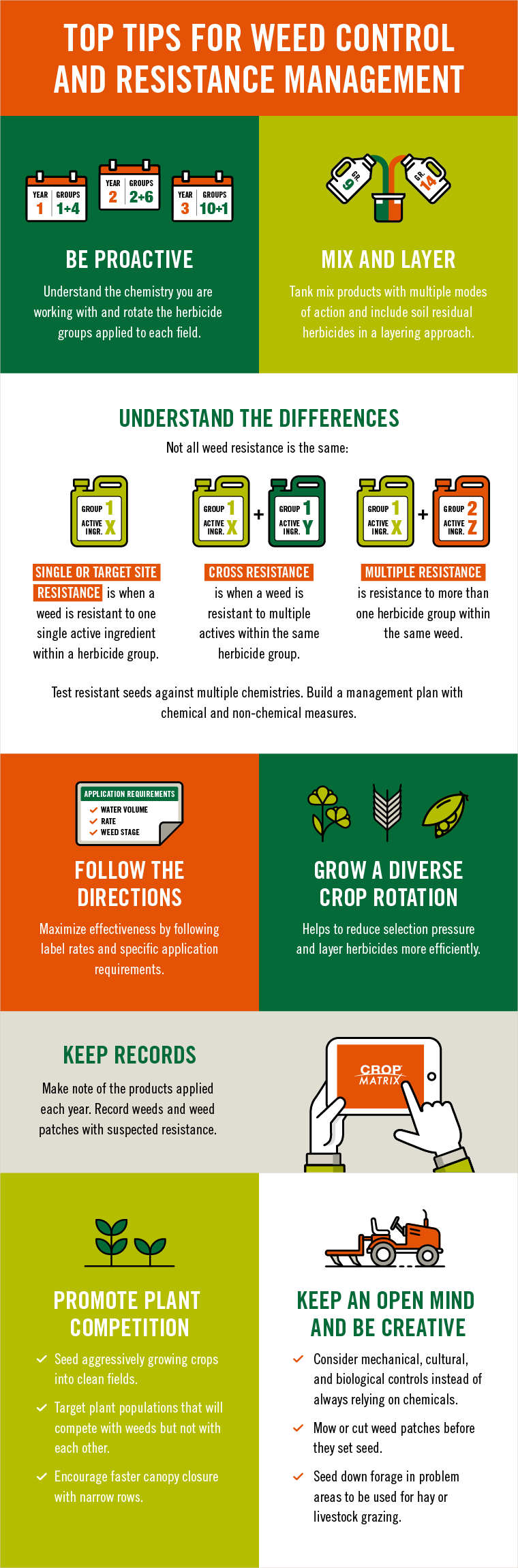 Top Tips for Weed Control and Resistance Management - Richardson Pioneer